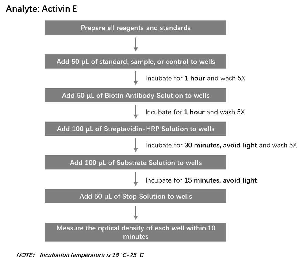 Human Activin E Dimer ELISA Kit | ACROBiosystems