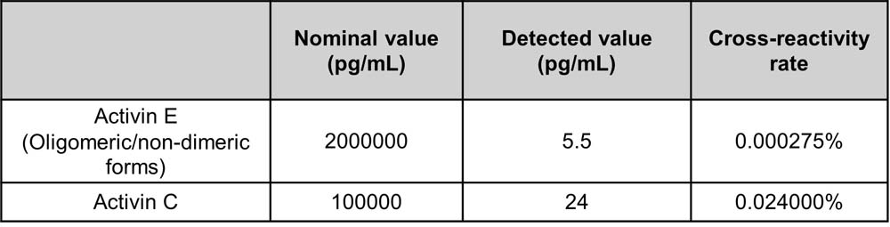 Human Activin E Dimer ELISA Kit | ACROBiosystems