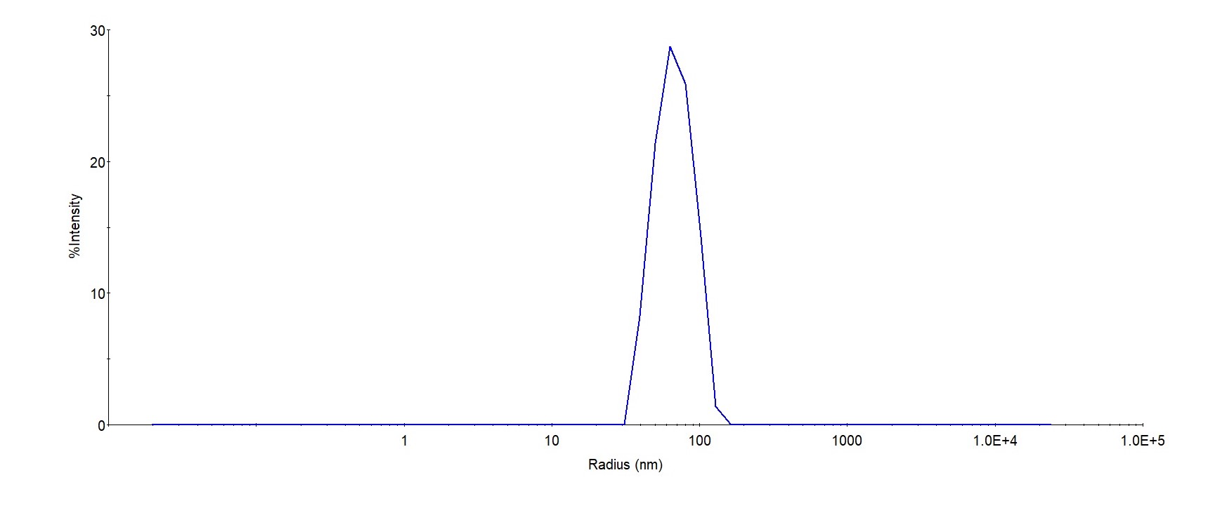 Human GPRC5D Full Length Protein (VLP) | ACROBiosystems