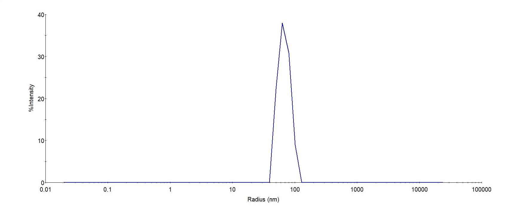 Human SLC7A11 Full Length Protein (VLP) | ACROBiosystems