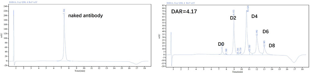 ADC Conjugation Kit (MMAE, DAR4, 200ug, for human IgG1) | ACROBiosystems