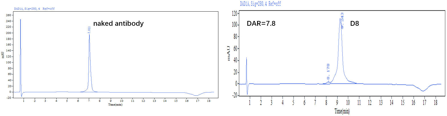 ADC Conjugation Kit (Exatecan, DAR8, 200ug, for human IgG1 ...