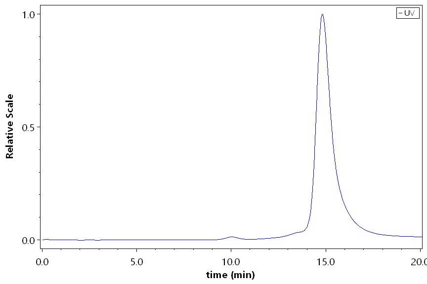 Human GSK-3beta / GSK-3β Protein, His Tag (active enzyme, HPLC verified ...