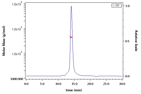 Biotinylated Cynomolgus CD3E&CD3G Heterodimer Protein, His,Avitag™&Flag ...