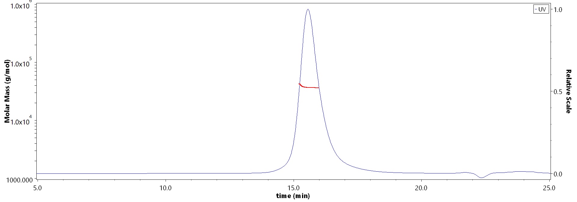 Enterokinase (MALS verified) | ACROBiosystems
