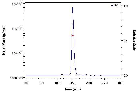 Biotinylated Human FcRn / FCGRT&B2M Heterodimer Protein, His,Avitag ...