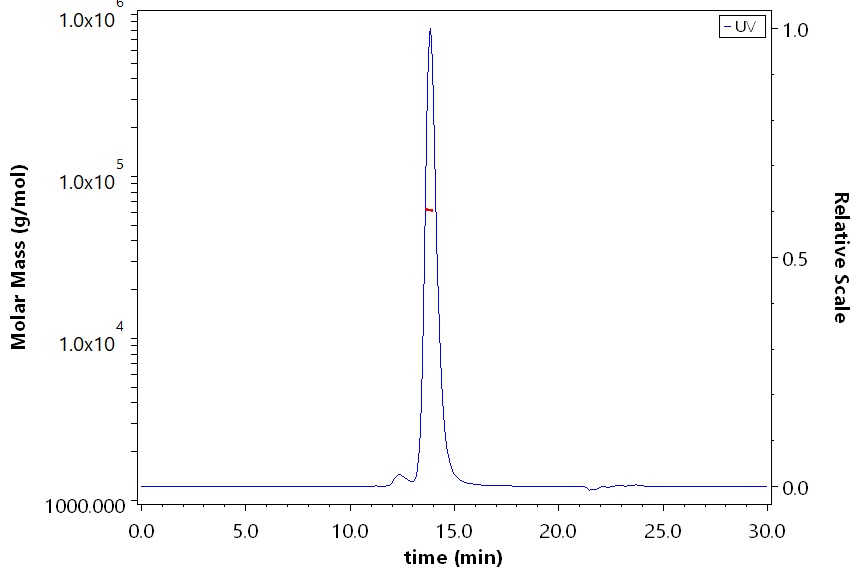 Biotinylated Mouse H-2Kb&B2M&OVA (SIINFEKL) Complex Protein (Monomer ...