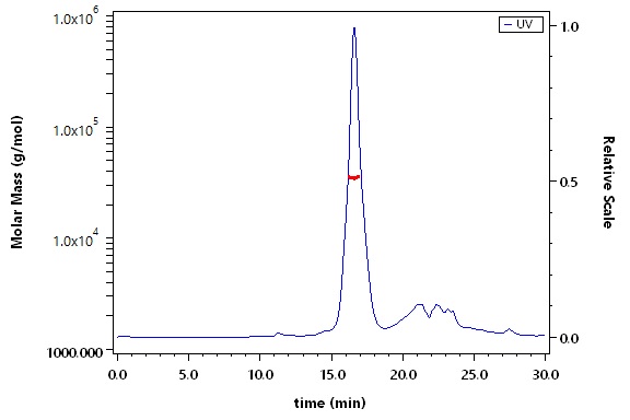 Human IL-17A / CTLA-8 Protein, premium grade | ACROBiosystems