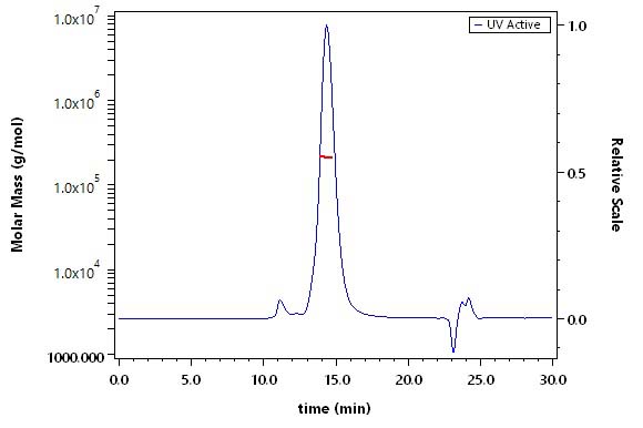 Human Integrin alpha V beta 6 (ITGAV&ITGB6) Heterodimer Protein, His ...