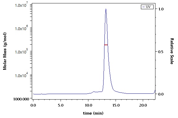 Biotinylated Human respiratory syncytial virus A (strain A2) Pre-F0 ...
