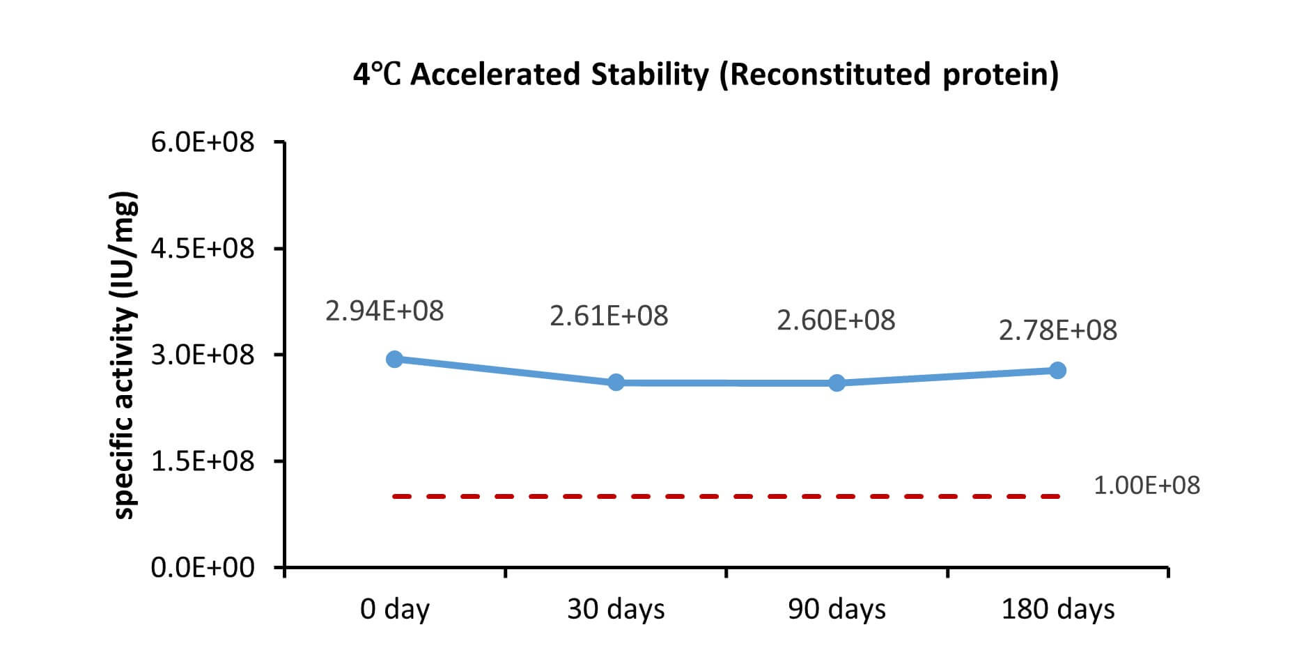 GMP Human IL-7 Protein (E. coli) | ACROBiosystems