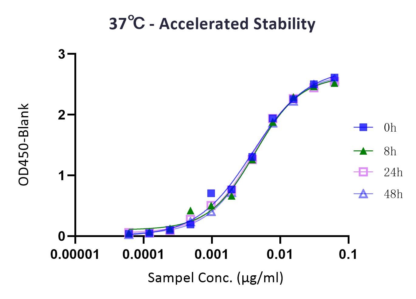 Human GPRC5D Full Length Protein (VLP) | ACROBiosystems