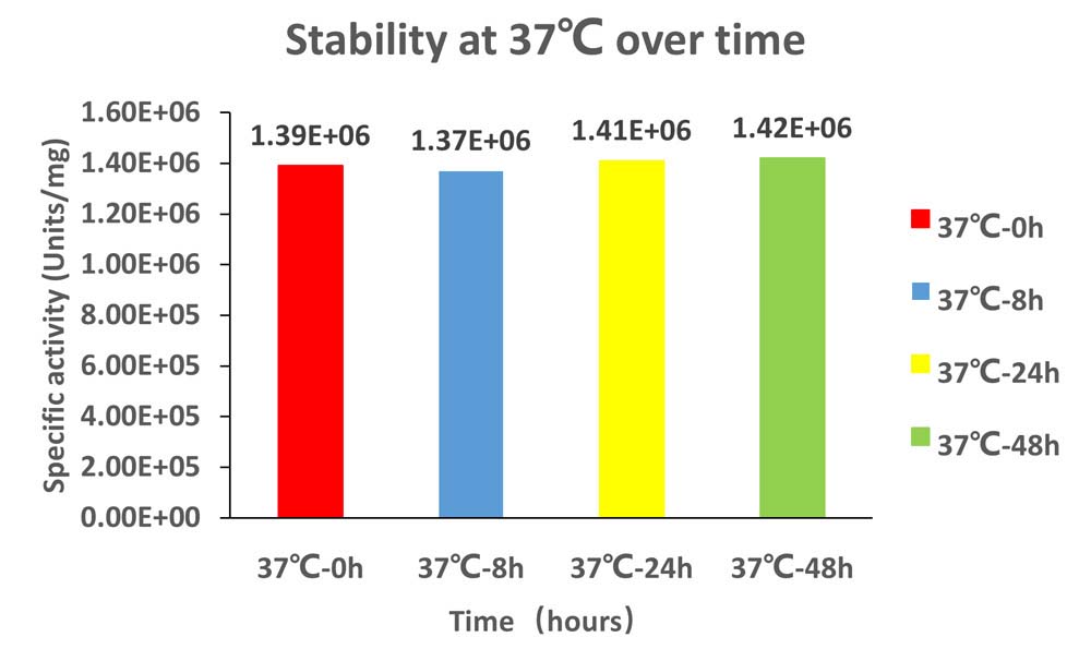 GENIUS™ Nuclease, premium grade | ACROBiosystems