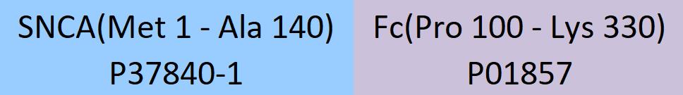 Human Alpha-Synuclein Protein, Fc Tag (MALS verified) | ACROBiosystems