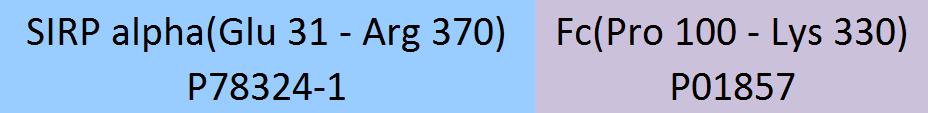 PE-Labeled Human SIRP alpha / CD172a Protein, Fc Tag (recommended for ...