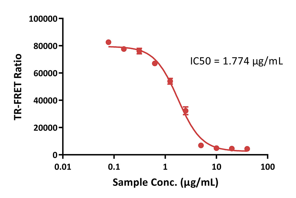 Monoclonal Anti-His Tag Antibody, Mouse IgG1 FA-Labeled (for TR-FRET ...