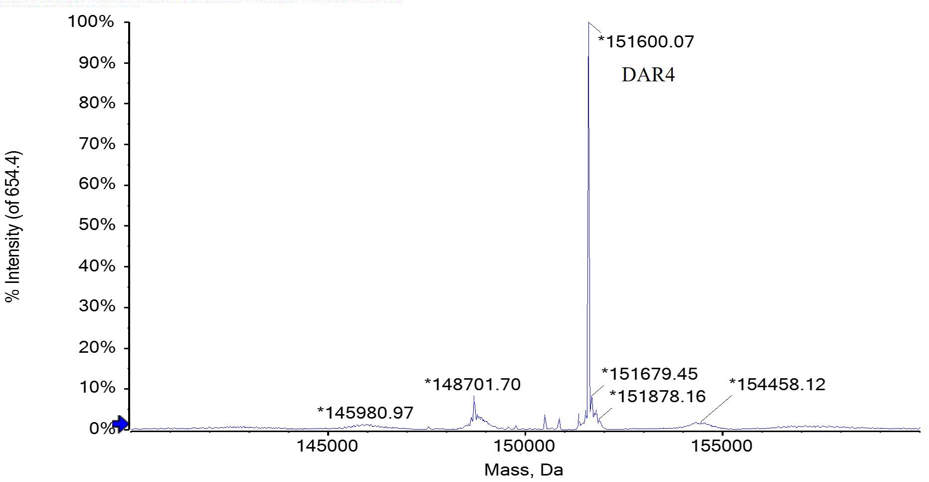 AGLink® ADC Conjugation Kit (DBCO, DAR2&4, 1mg) | ACROBiosystems