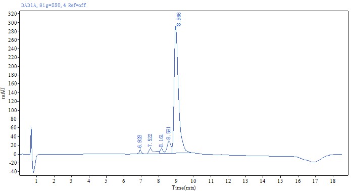 AGLink® ADC Conjugation Kit (MMAE, DAR2&4, 5mg) | ACROBiosystems