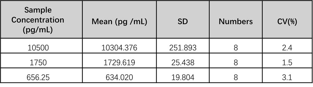 Human Lipoprotein (a) ELISA Kit | ACROBiosystems