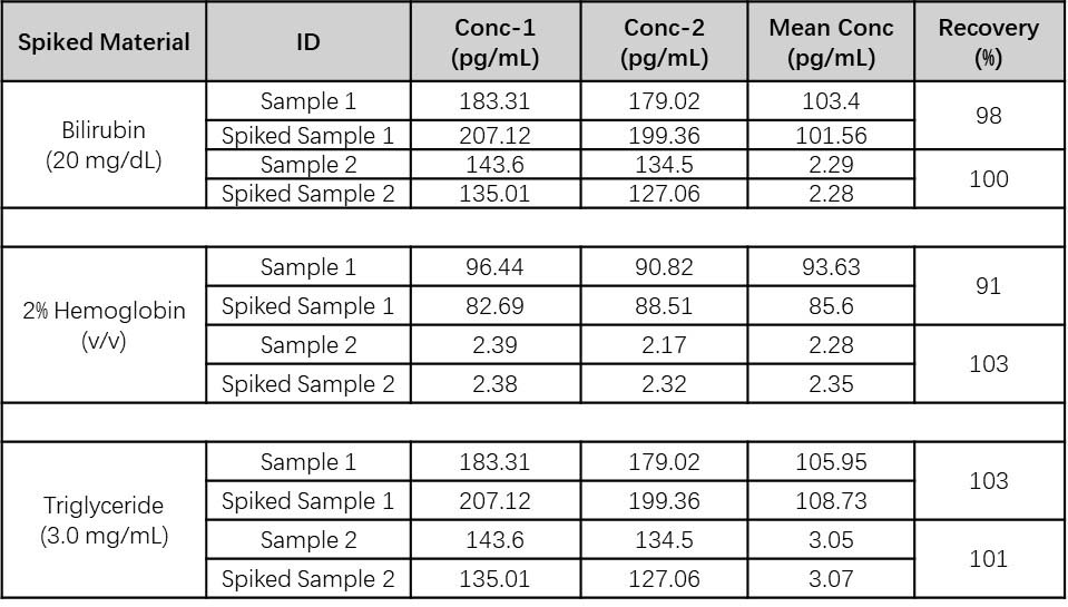 Human IFN-γ ELISA Kit, PRO | ACROBiosystems