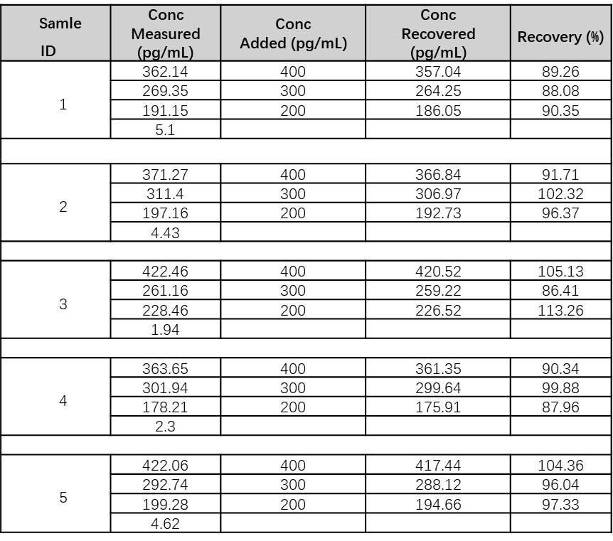 Human IFN-γ ELISA Kit, PRO | ACROBiosystems