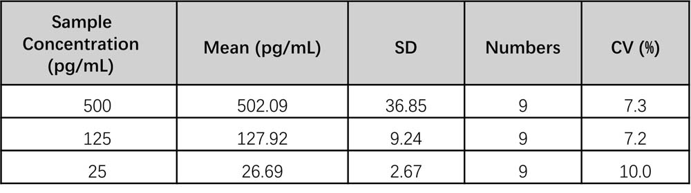 Mouse IL-6 ELISA Kit | ACROBiosystems